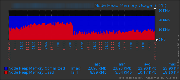 Cassandra Garbage Collector Tuning Find And Fix Long Gc Pauses