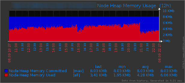 Cassandra Garbage Collector Tuning Find And Fix Long Gc Pauses